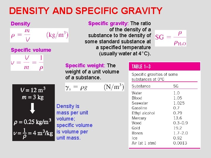 INTRODUCTION AND BASIC CONCEPTS THERMODYNAMICS Objectives Identify the