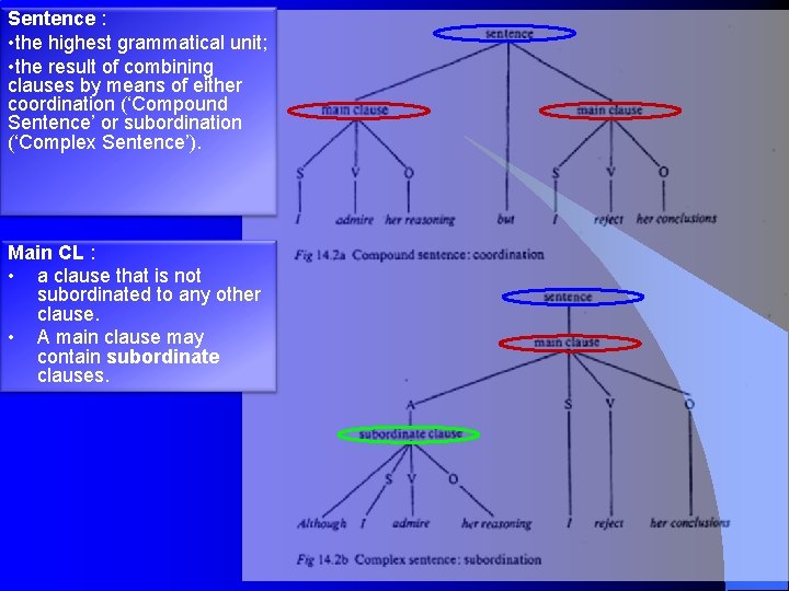 Unit 4 Coordination Subordination 4 1 Introduction 4