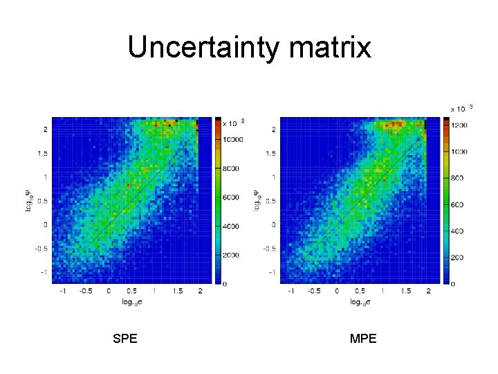 Estimating reconstruction uncertainties Dmitry Chirkin Outline 1 ...