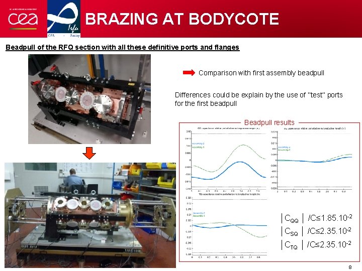 SYSTEM TESTS AT CEA O Piquet 19032019 SYSTEM