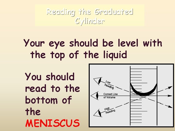 MEASUREMENT Cartoon courtesy of Labinitio com 2 types