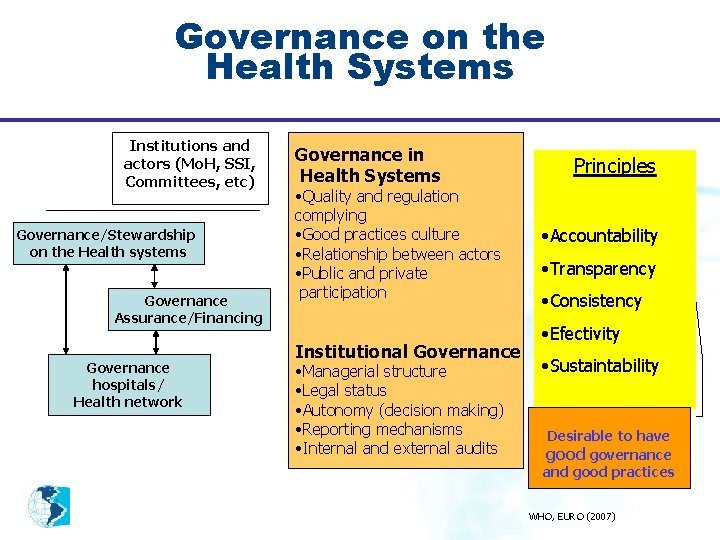 II Workshop on Medicines Regulation in the Caribbean