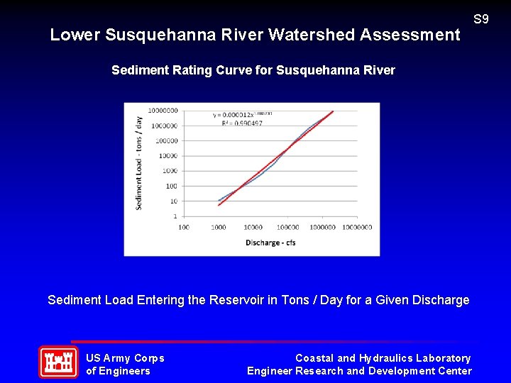 Lower Susquehanna River Watershed Assessment Two Dimensional Modeling