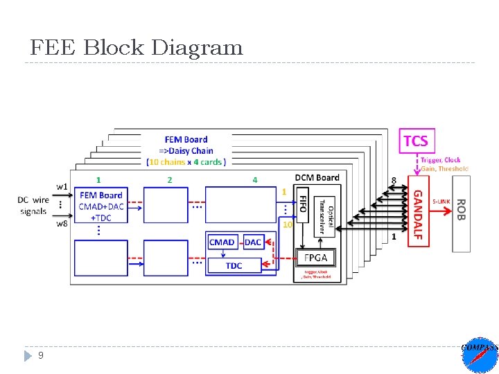 The 2 nd DC 5 6 Review Meeting