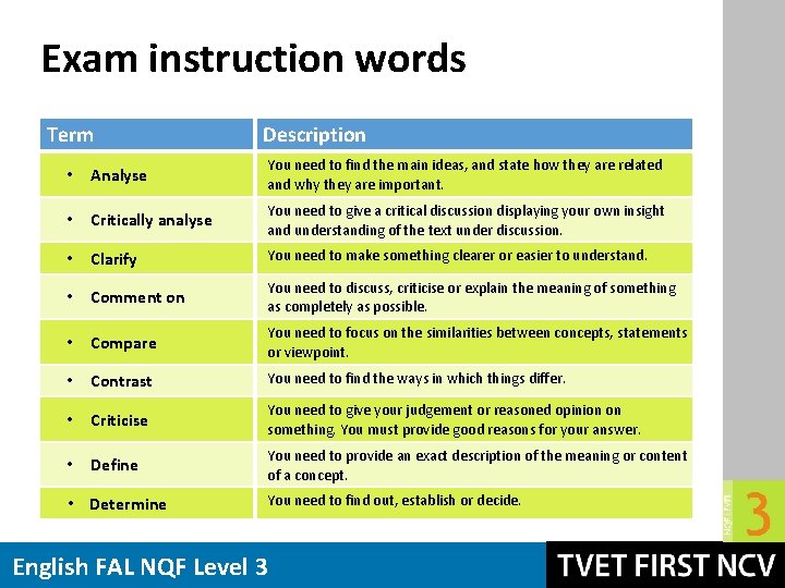 English First Additional Language NQF 3 English FAL