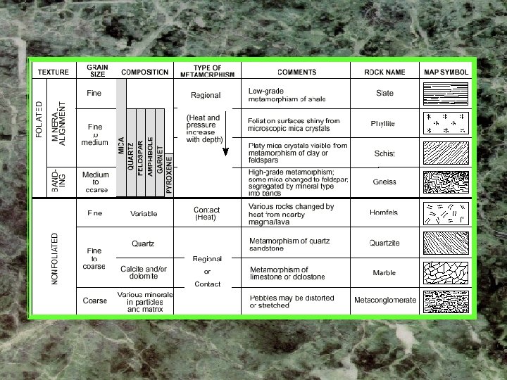 metamorphic rocks ESRT page 7 Key ideas Formed