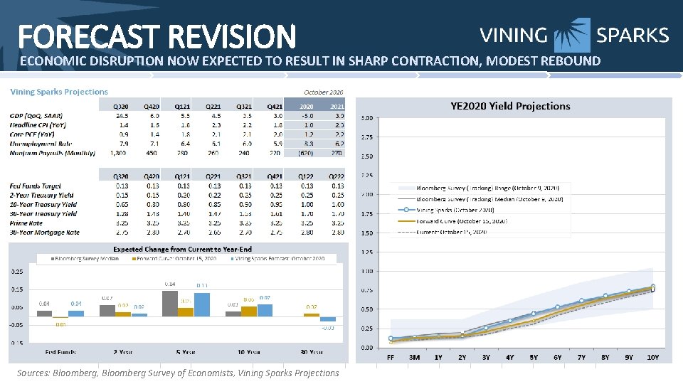 ECONOMIC FORECAST REVISION October 2020 Craig Dismuke Chief