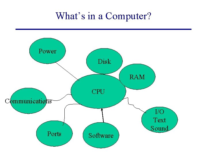 Lets Go Buy a Computer So Whats in