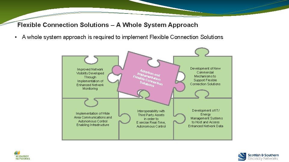 Flexible Connections Euan Norris SPEN Gavin Stewart SSEN