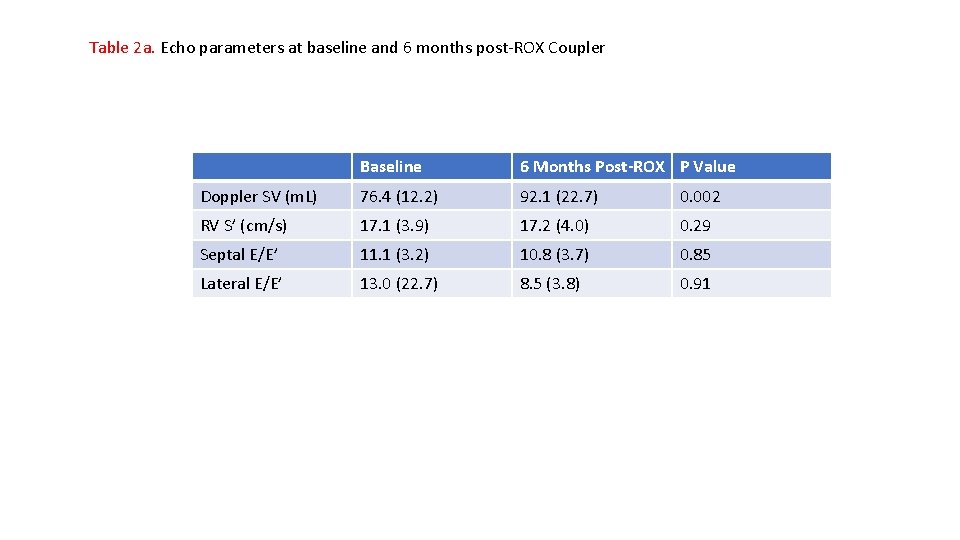 Table 1 a Baseline demographics of the study