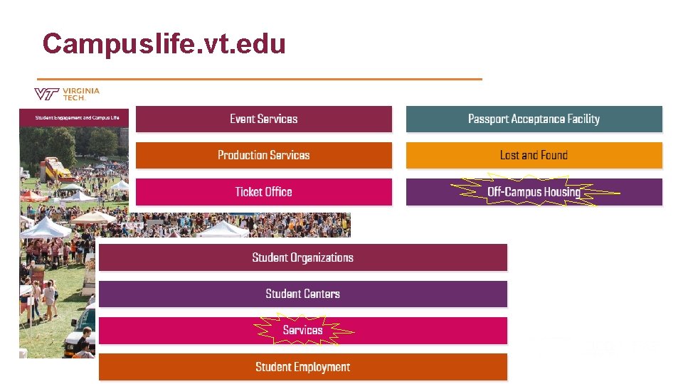 Second Year Housing Options OnCampus Housing OffCampus Housing