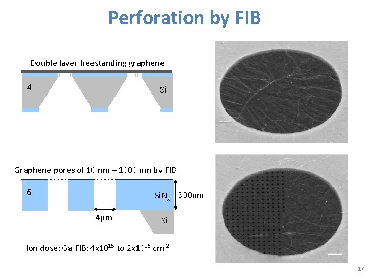 Nanoporous Graphene as an Ultrapermeable Membrane Kemal Celebi