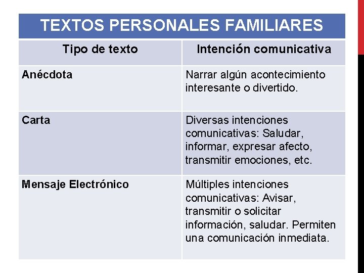 CLASIFICACIN DE LOS TEXTOS PERSONALES T LECTURA Y