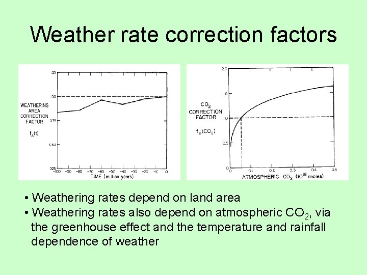 The longterm fossil fuel problem Earth 497 Kasting