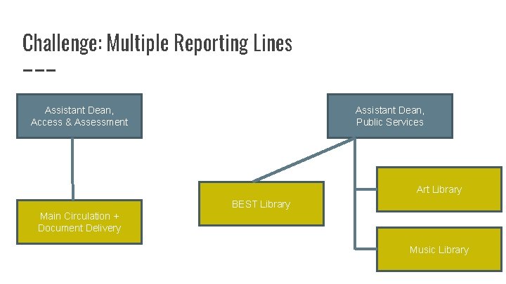 Deciding Documenting and Disseminating Library Policies Practices A
