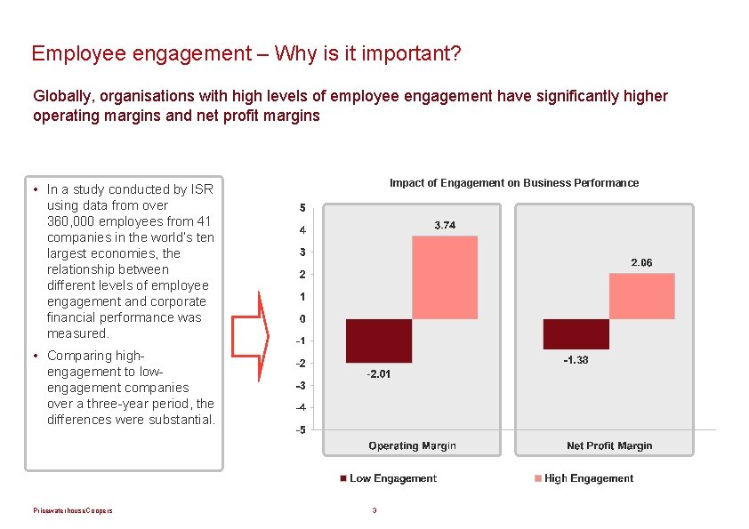 Connecting Employee Engagement to Business Performance Employee engagement