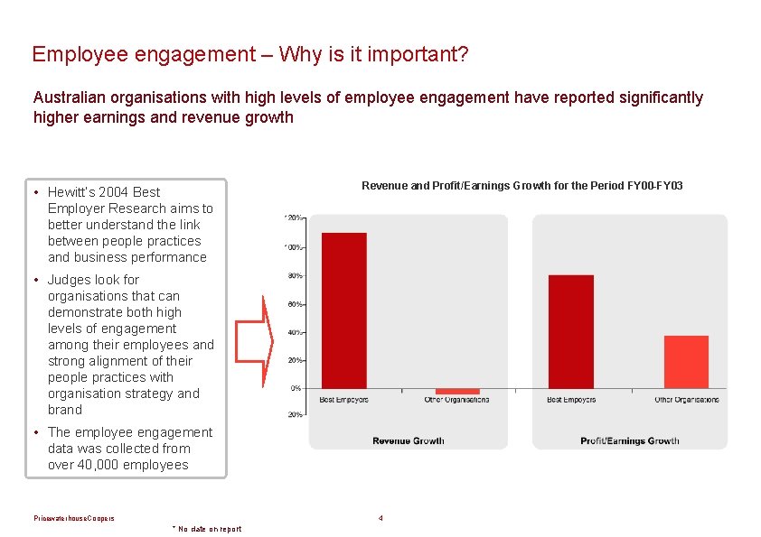 Connecting Employee Engagement to Business Performance Employee engagement