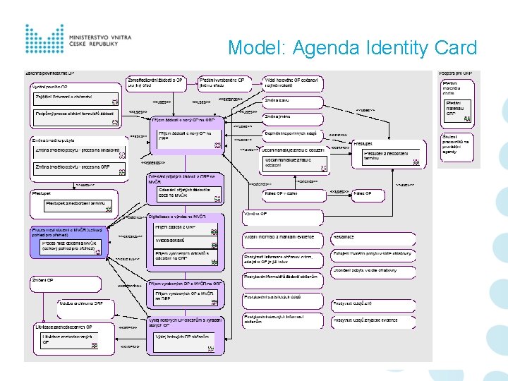 Public administration process modelling and reengineering in the