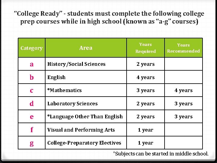 Presented by Cat Condliffe UCSD Early Academic Outreach