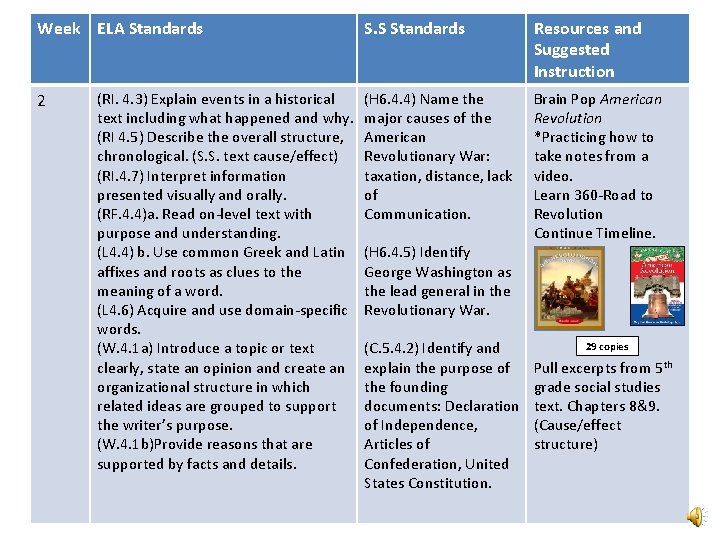 Revolutionaries from the Past 4 th Grade Unit