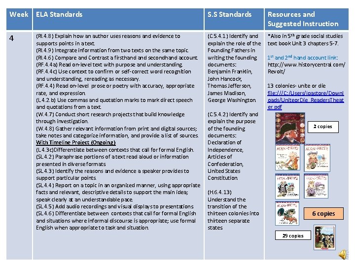 Revolutionaries from the Past 4 th Grade Unit