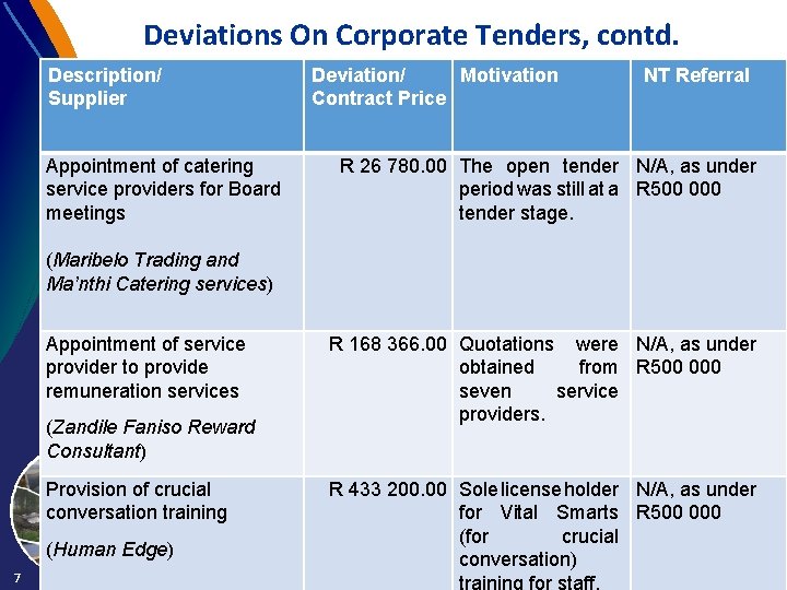 TCTA PRESENTATION TO SCOPA DEVIATIONS AND EXPANSIONS DURING