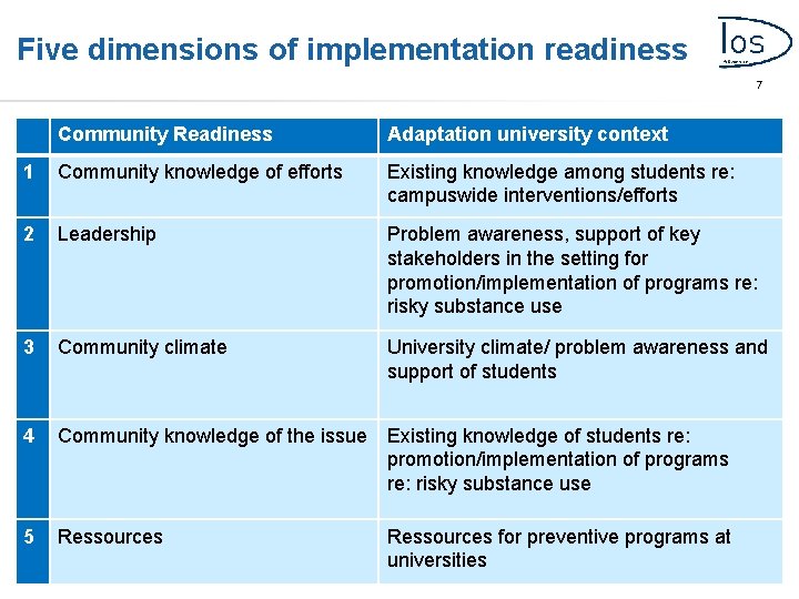 1 ASSESSING READINESS TO IMPLEMENT WEBBASED INTERVENTIONS FOR