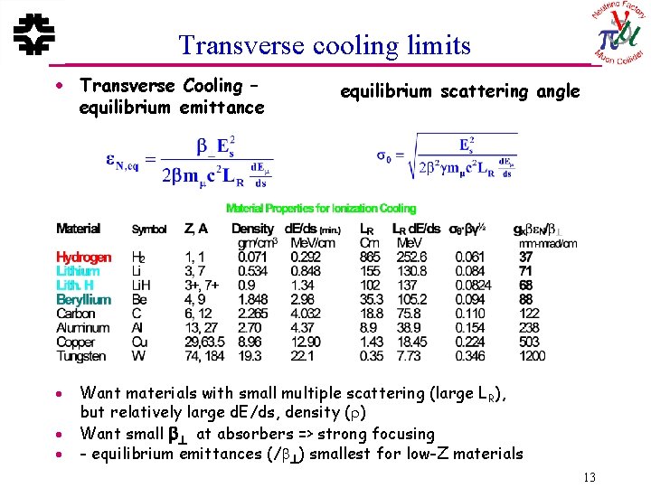 Ionization Cooling for a Collider David Neuffer Fermilab