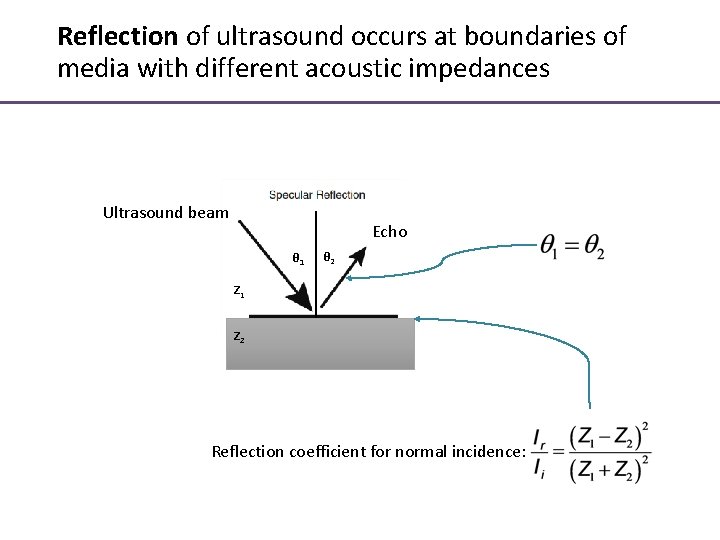 Lecture 6 Ultrasound Physics Hardware Dr Sarah Bohndiek