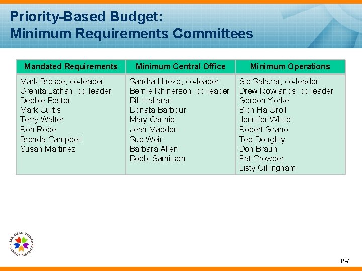 Board Budget Workshop Prioritybased Budget Update February 9