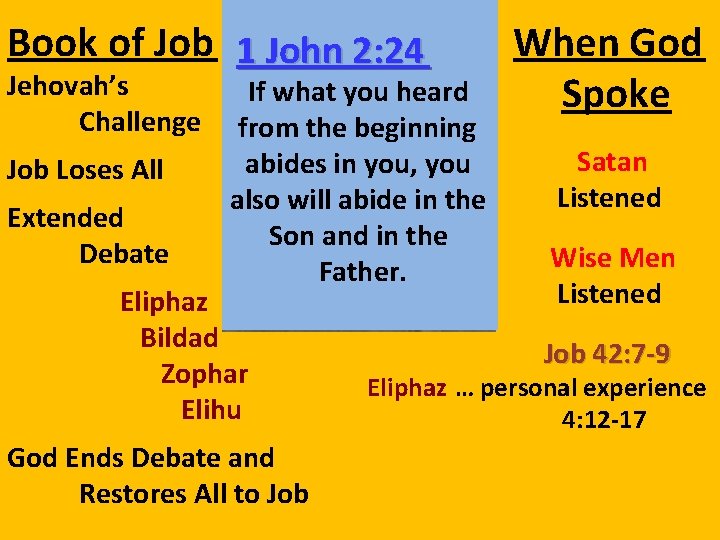Book of Job Jehovahs Challenge Job Loses All