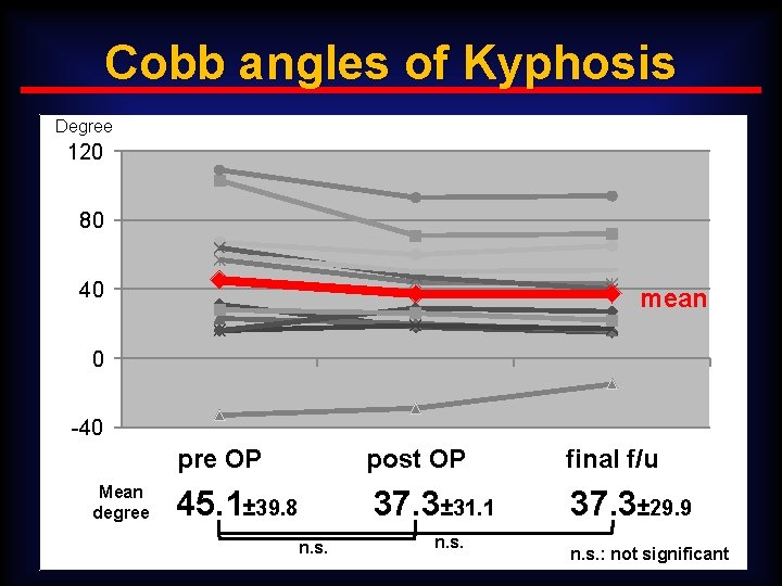 Scoliosis surgery with hybrid system in osteogenesis imperfecta