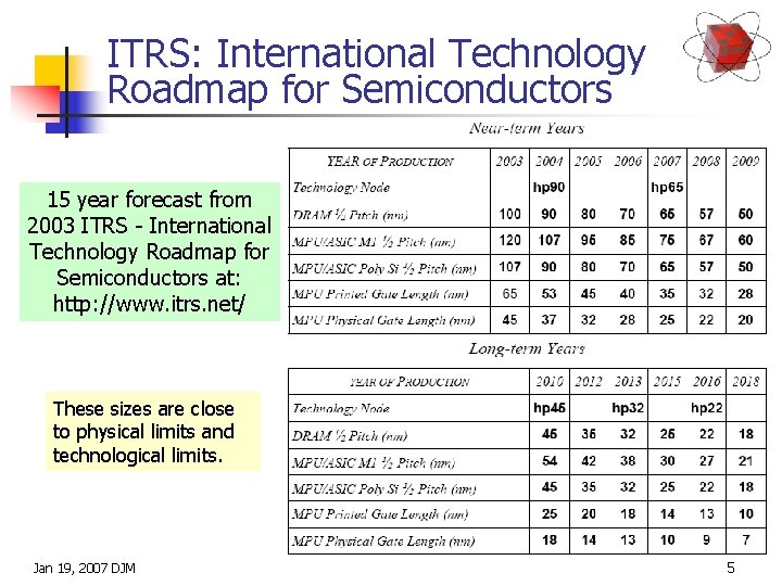 Is Quantum Computing a Solution for Semiconductor Scaling