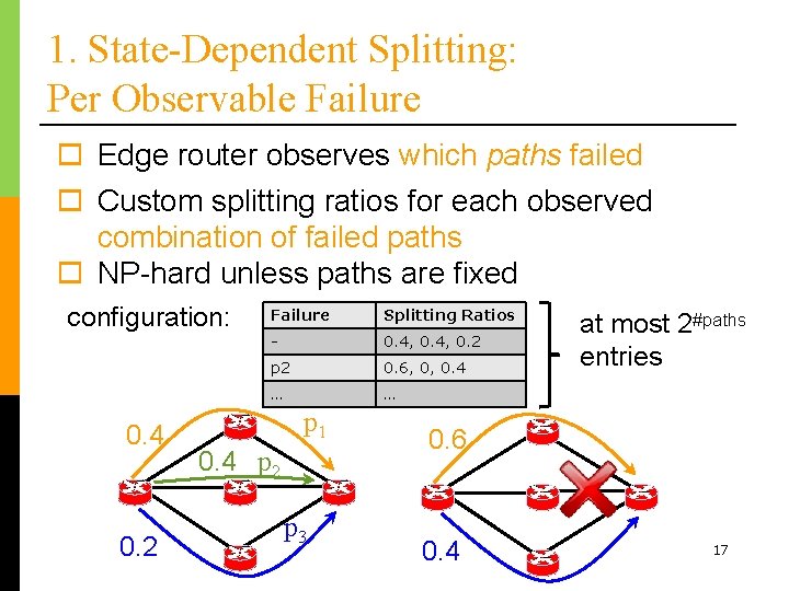 Network Architecture for Joint Failure Recovery and Traffic