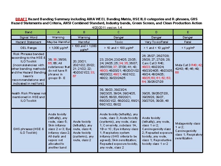 2011 Toxicology and Risk Assessment Conference New Methods