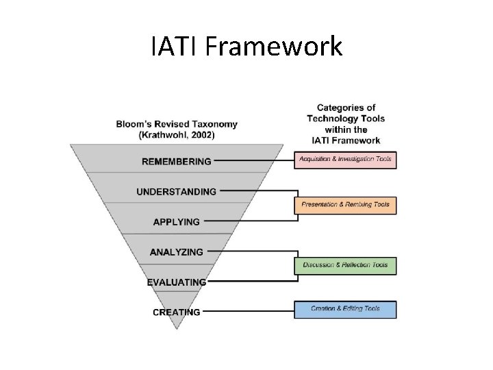 INSTRUCTIONALLY APPROPRIATE TECHNOLOGY INTEGRATION IATI FRAMEWORK ...
