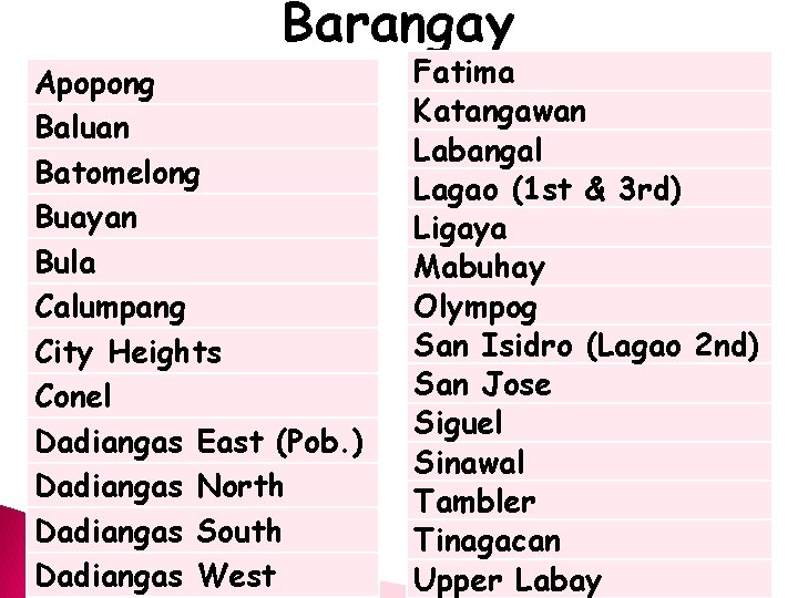The Municipality and Barangay of General Santos City