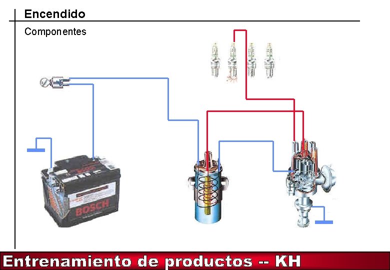Encendido SISTEMA DE ENCENDIDO Encendido Ms de un