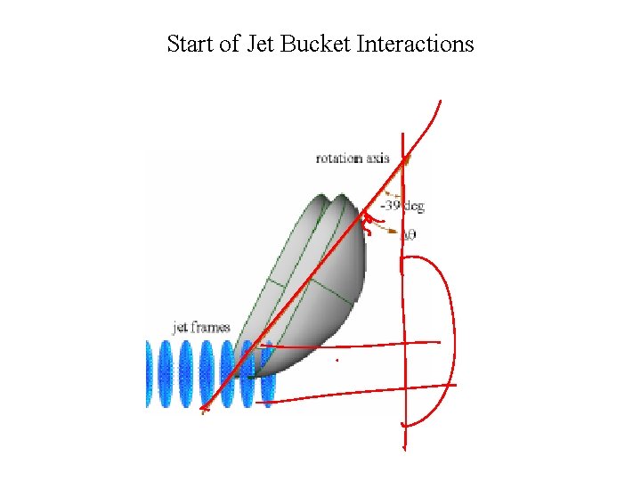 Design Analysis of Pelton Wheel Turbine P M