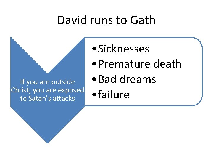 DAVID RUNS TO GATH MEMORY VERSE And David