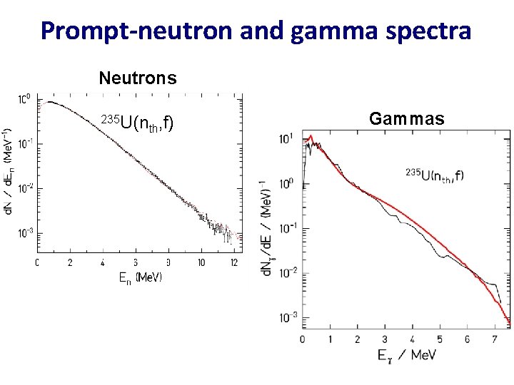 Status of the general description of fission observables