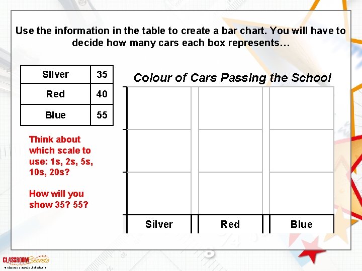 Tuesday 2 6 2020 WALT Interpret bar charts
