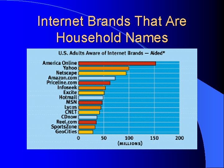 How To REALLY Market Your Business on the