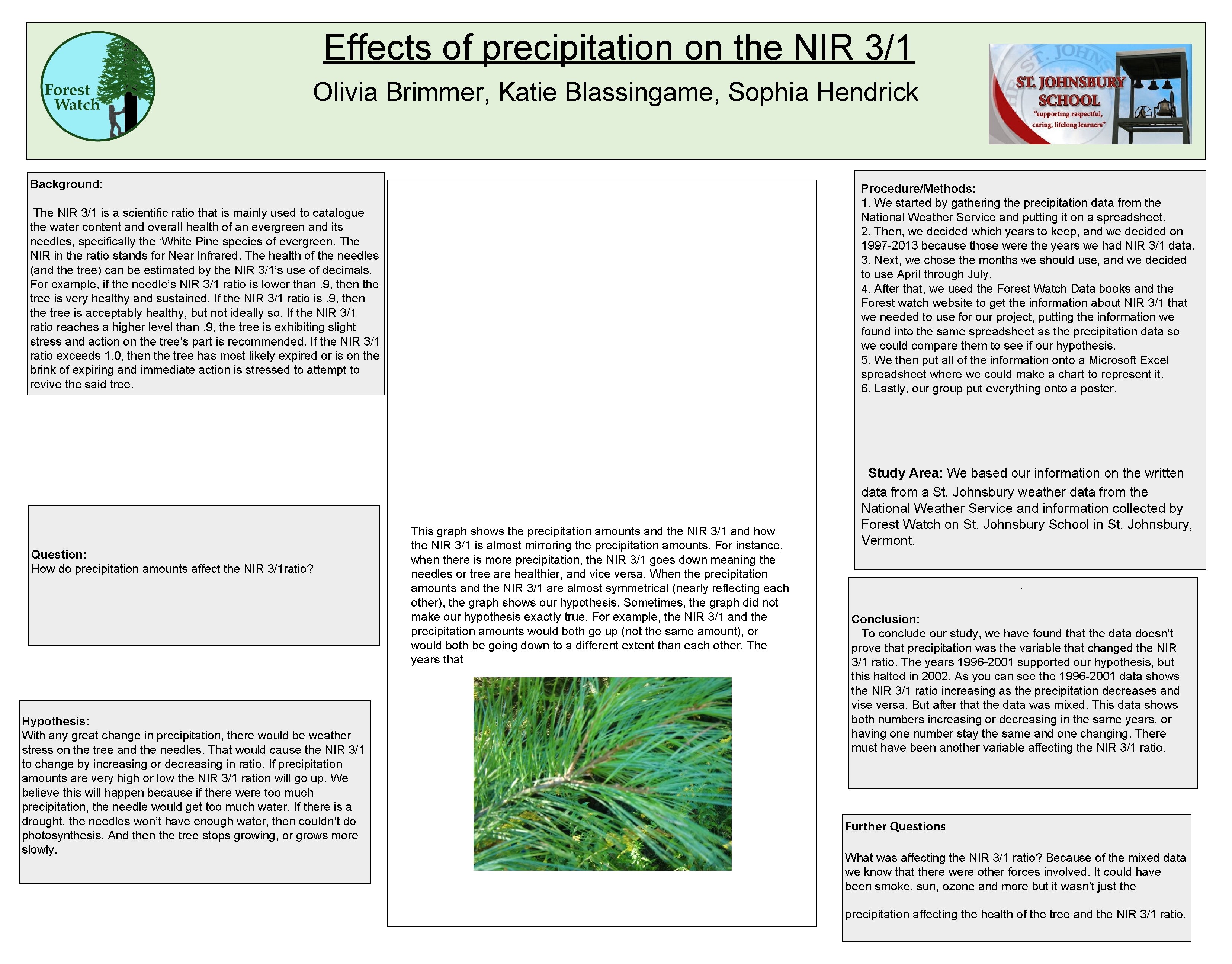 Effects of precipitation on the NIR 31 Olivia
