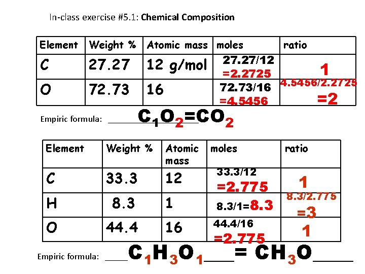 Inclass exercise 5 1 Chemical Composition Element Weight