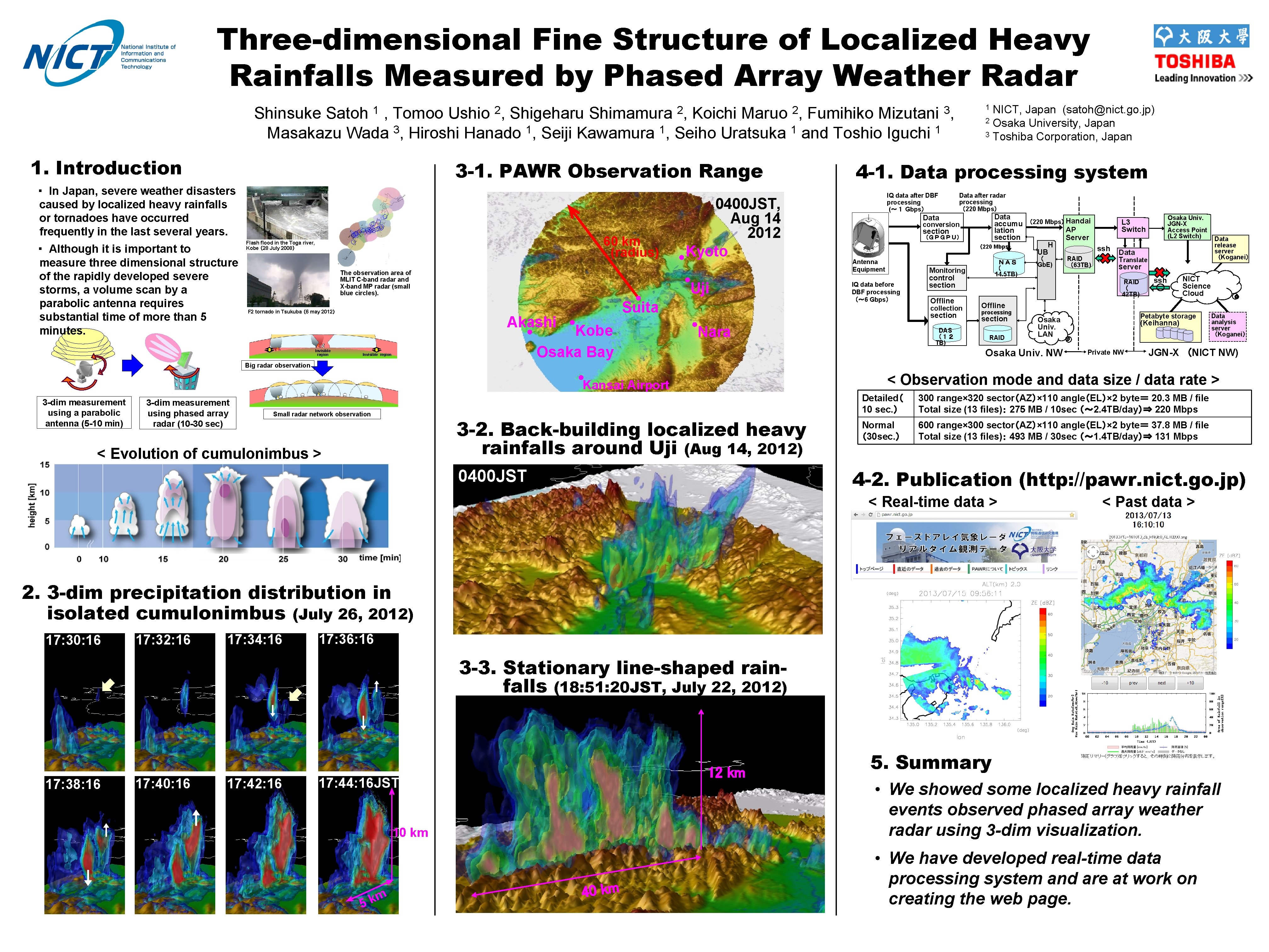 Threedimensional Fine Structure of Localized Heavy Rainfalls Measured