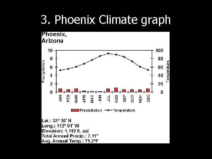 Global Climate Systems GPH 111 Local Climate Conditions