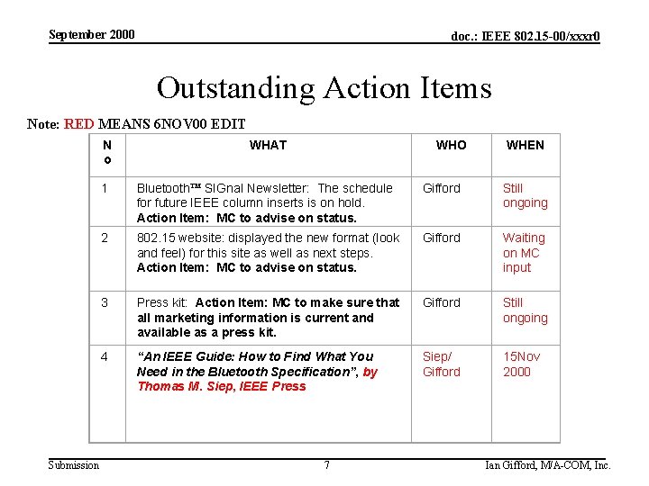 September 2000 doc IEEE 802 15 00xxxr 0
