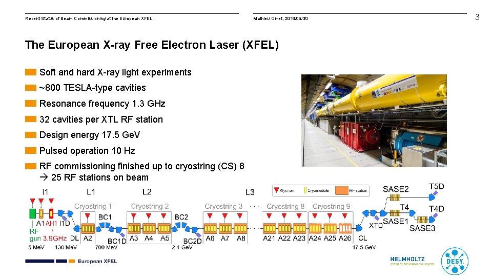 Recent Status of Beam Commissioning at the European