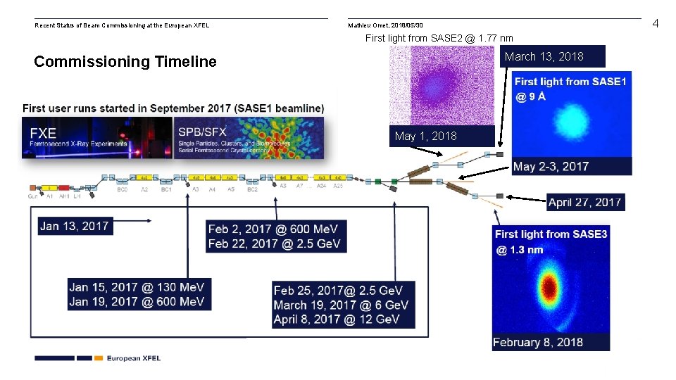 Recent Status of Beam Commissioning at the European
